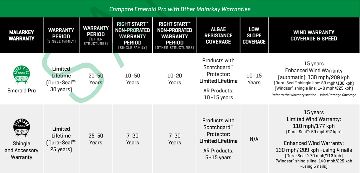 Malarkey Emerald Pro Warranty - Vantage Roofing Ltd.